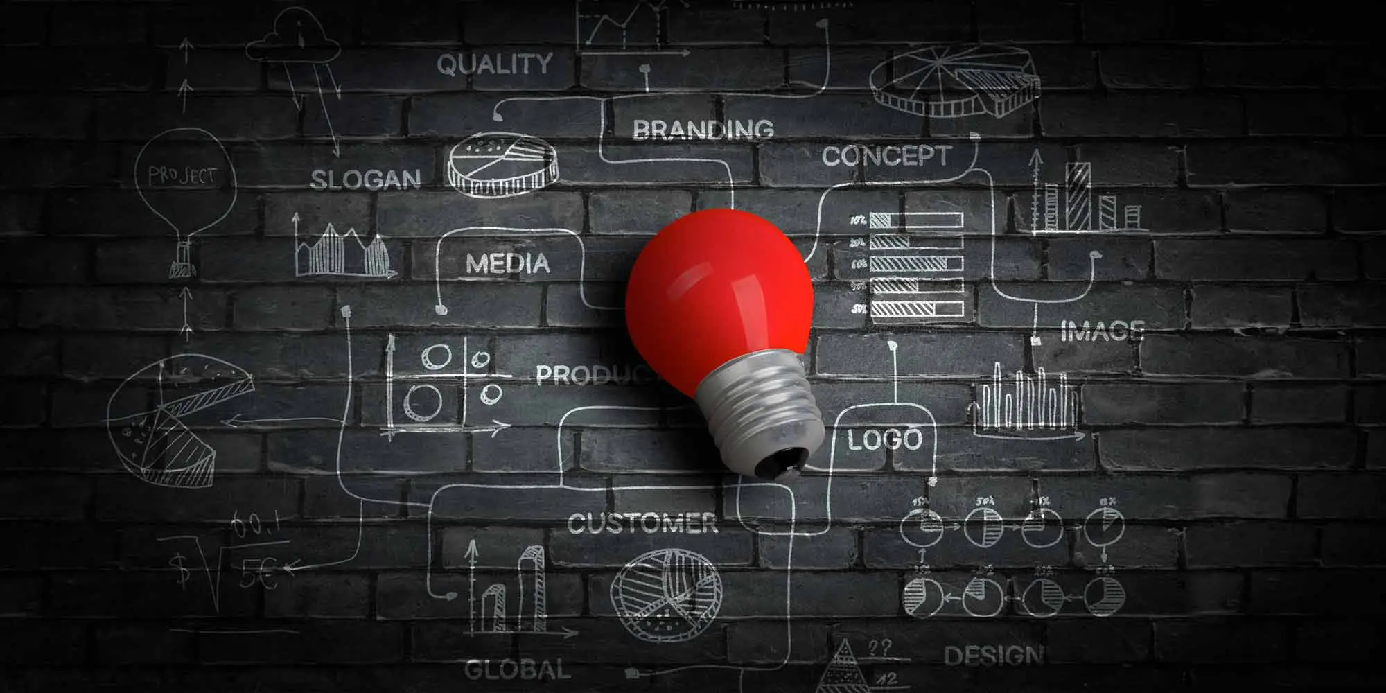 Creative Ideas • AIM Academy